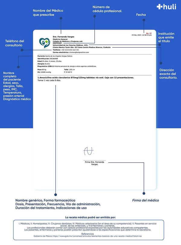 Recetas médicas para editar en Word [Ejemplos]