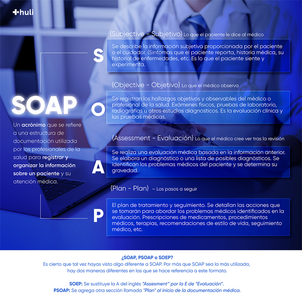 SOAP Medicina [Ejemplo, Significado y Formato]